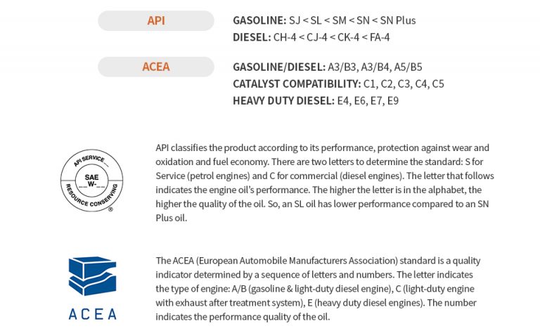 5 Things for Choosing an Engine Oil | Kixx Newsroom