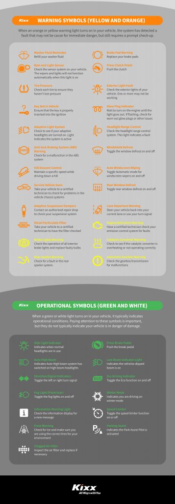 Dashboard Symbols: A guide to understanding your vehicle | Kixx Newsroom