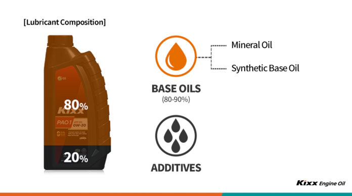 Mineral vs. Synthetic Engine Oil | Kixx Newsroom