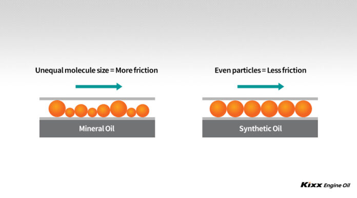 Mineral vs. Synthetic Engine Oil | Kixx Newsroom