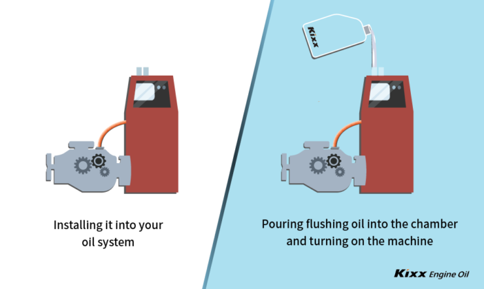 Engine Flush: Does Your Car Really Need It? | Kixx Newsroom