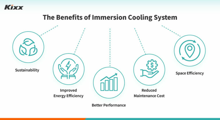 What is Immersion Cooling SystemsㅣKixx Newsroom