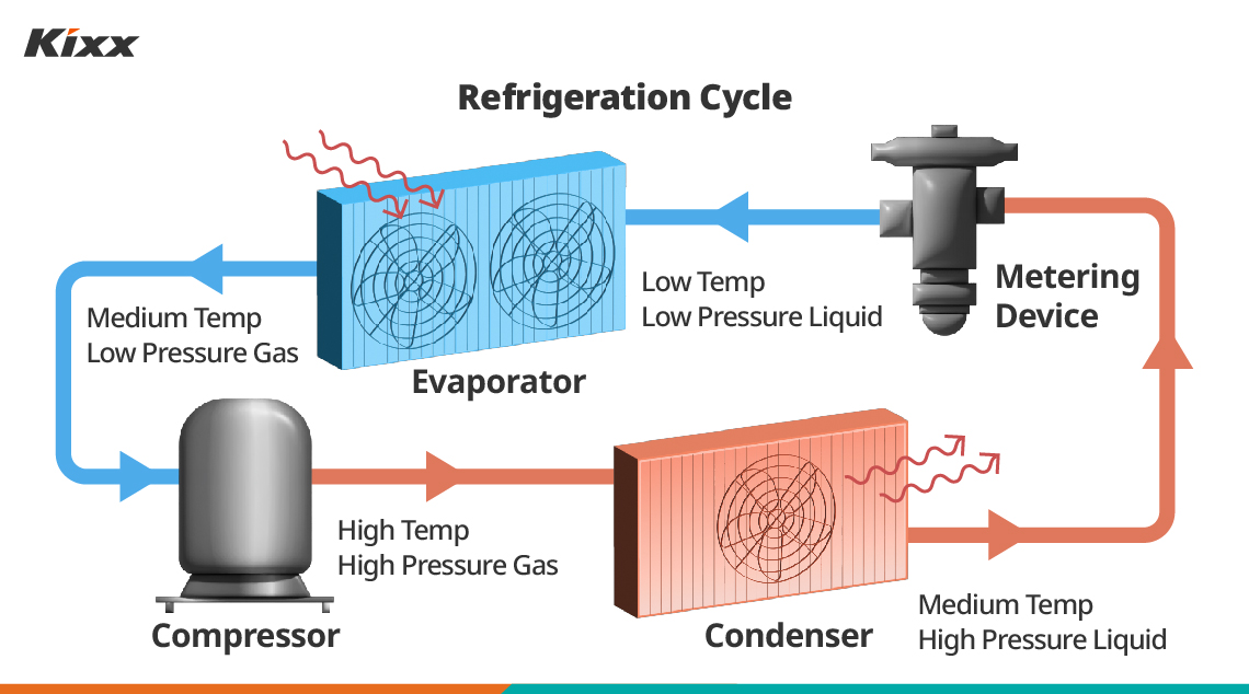 What is Refrigeration Compressor Oil? | Kixx Newsroom
