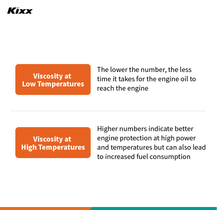 The Complete Guide to Engine Oil Viscosity | Kixx Newsroom